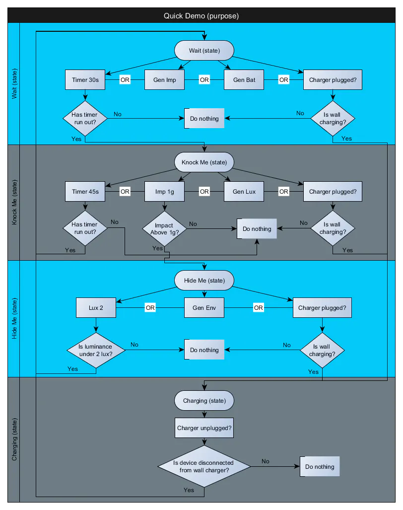 Quick Demo Purpose Hackster Io